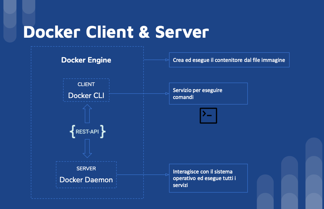 Introduzione ai Docker • Il Blog di Gmg Net